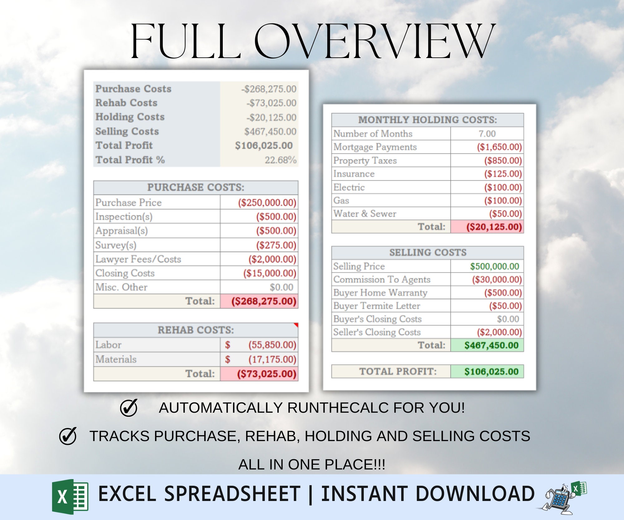 House Flipping Calculator Spreadsheet Excel Investment Property Fix And