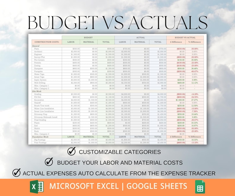 Construction Budget Tracker: Real Estate Accounting Profit and Loss ...