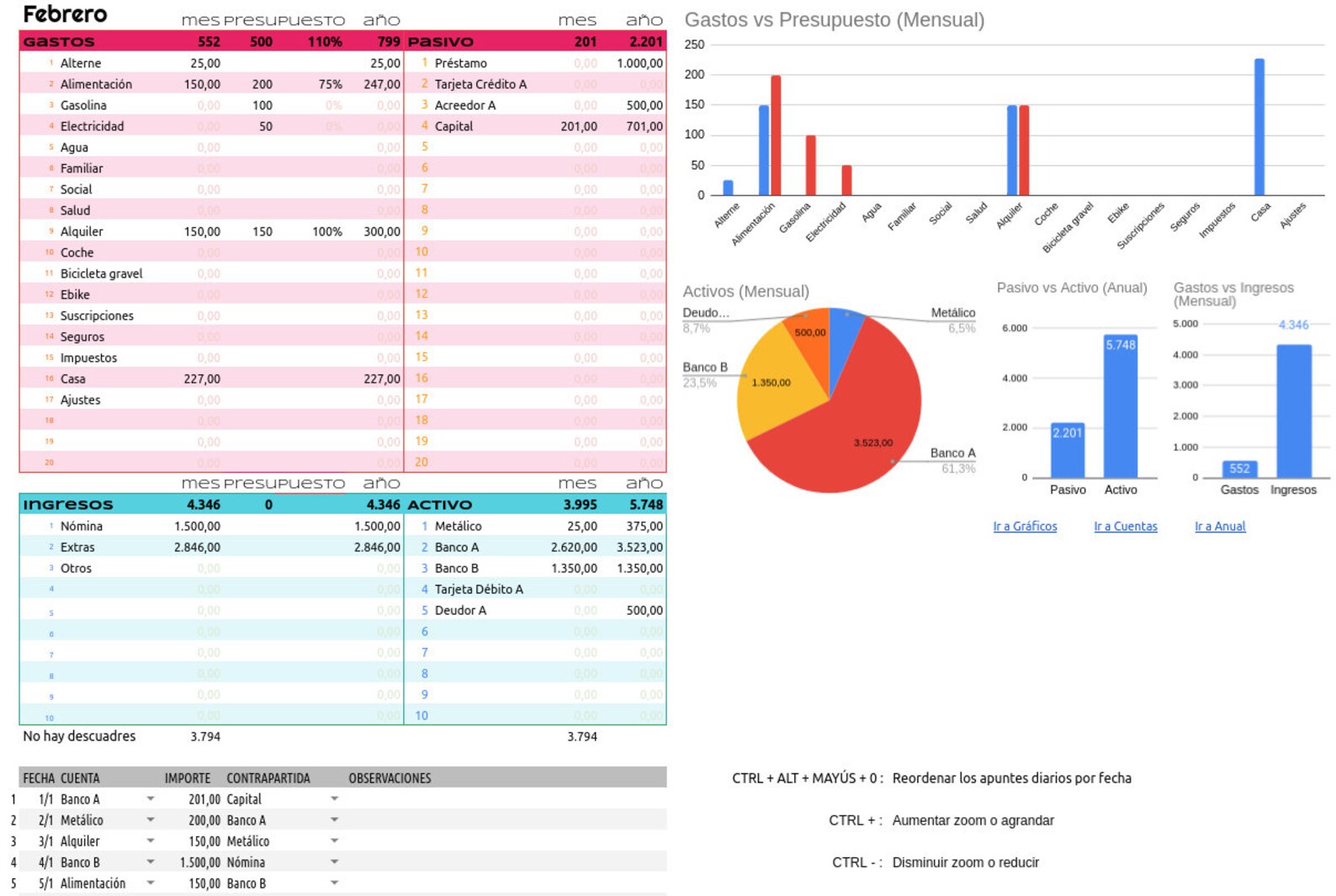 Contabilidad Personal con Presupuesto para Hojas de cálculo de Google ...