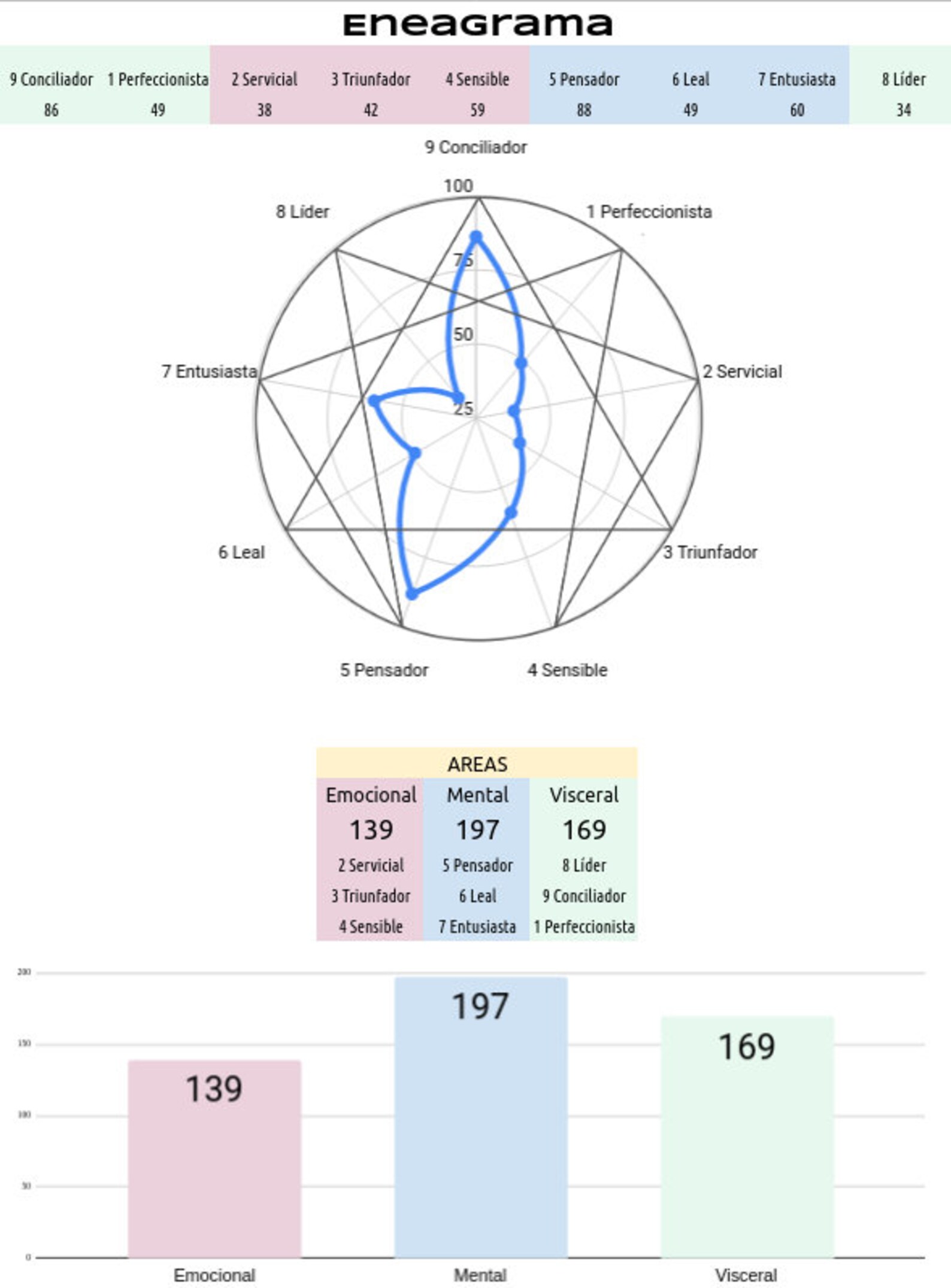 Enneagram Test, Enneagram Game, Personality Types - Etsy