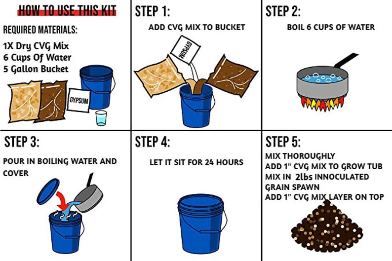 Dry Bulk CVG Substrate (coco Coir, Vermiculite , Gypsum) - Etsy