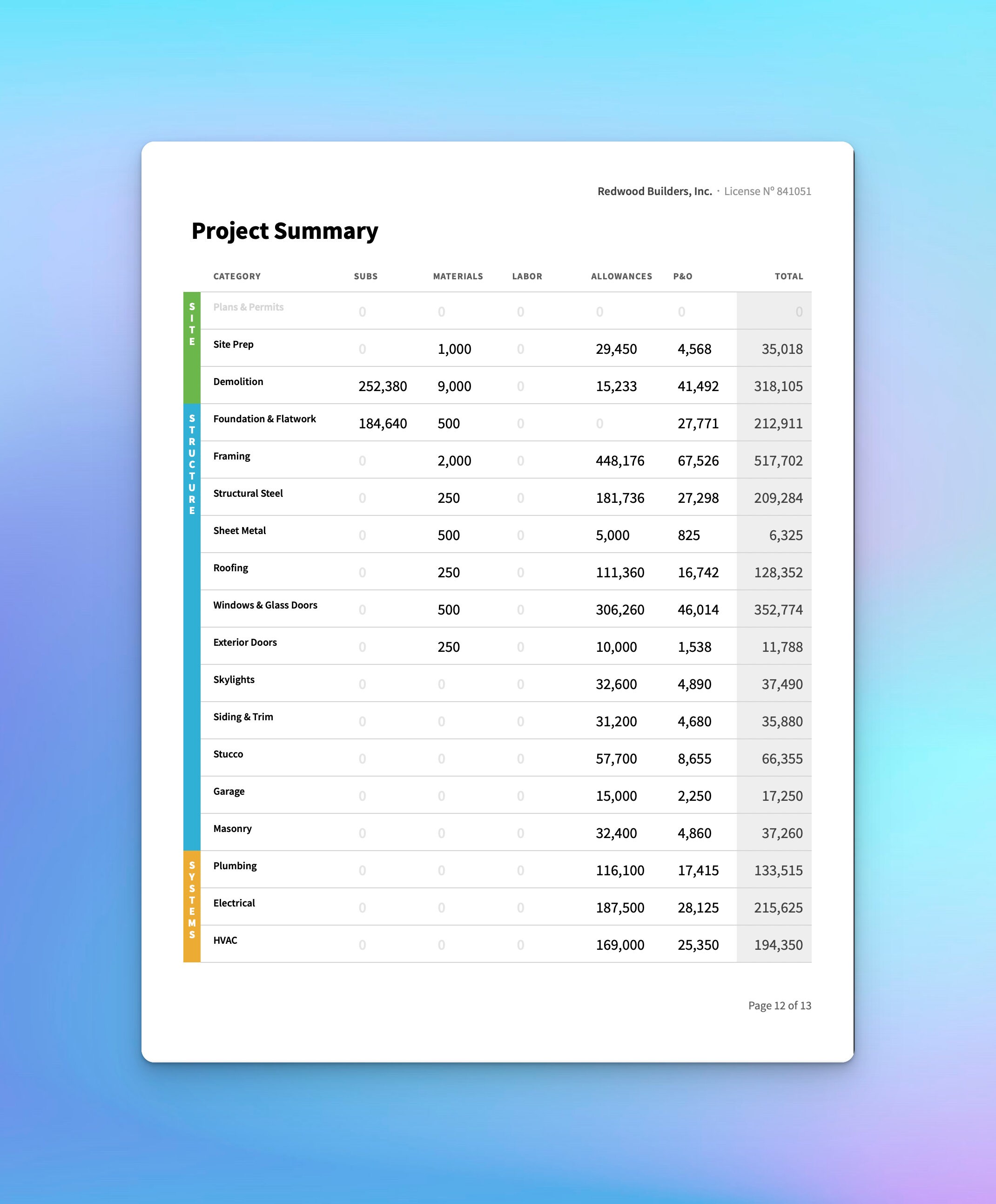 Construction Proposal Template, Construction Estimate Template ...