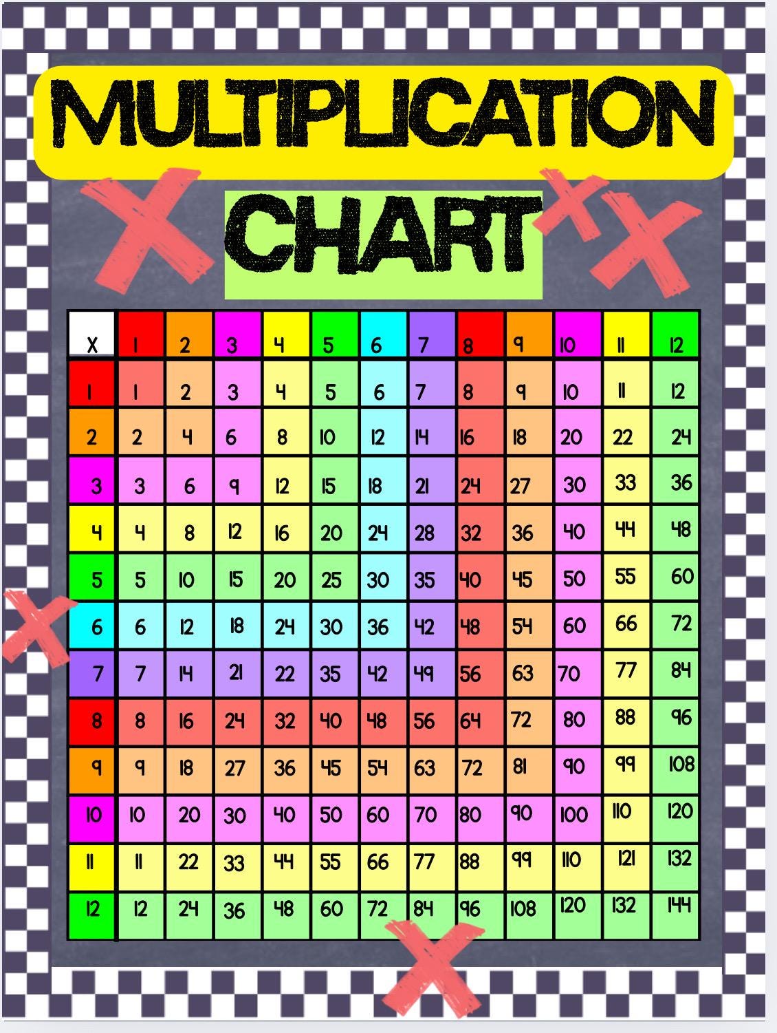 Multiplication Learning Bundle: Skip Counting, Charts, Flashcards (PDF ...