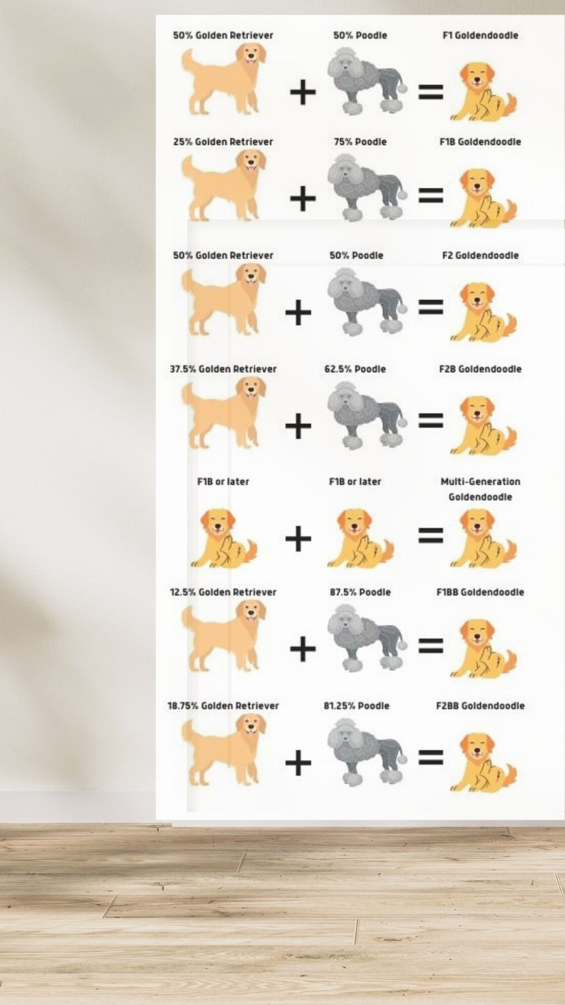 Doodle Generation Chart PNG & JPG, Doodle Art, Doodle Living Room Art ...