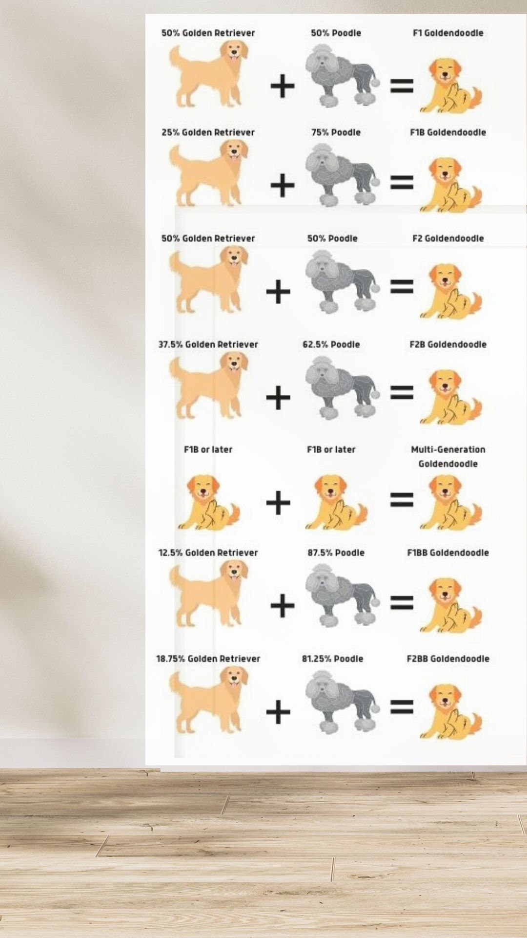 Doodle Generation Chart PNG & JPG, Doodle Art, Doodle Living Room Art ...