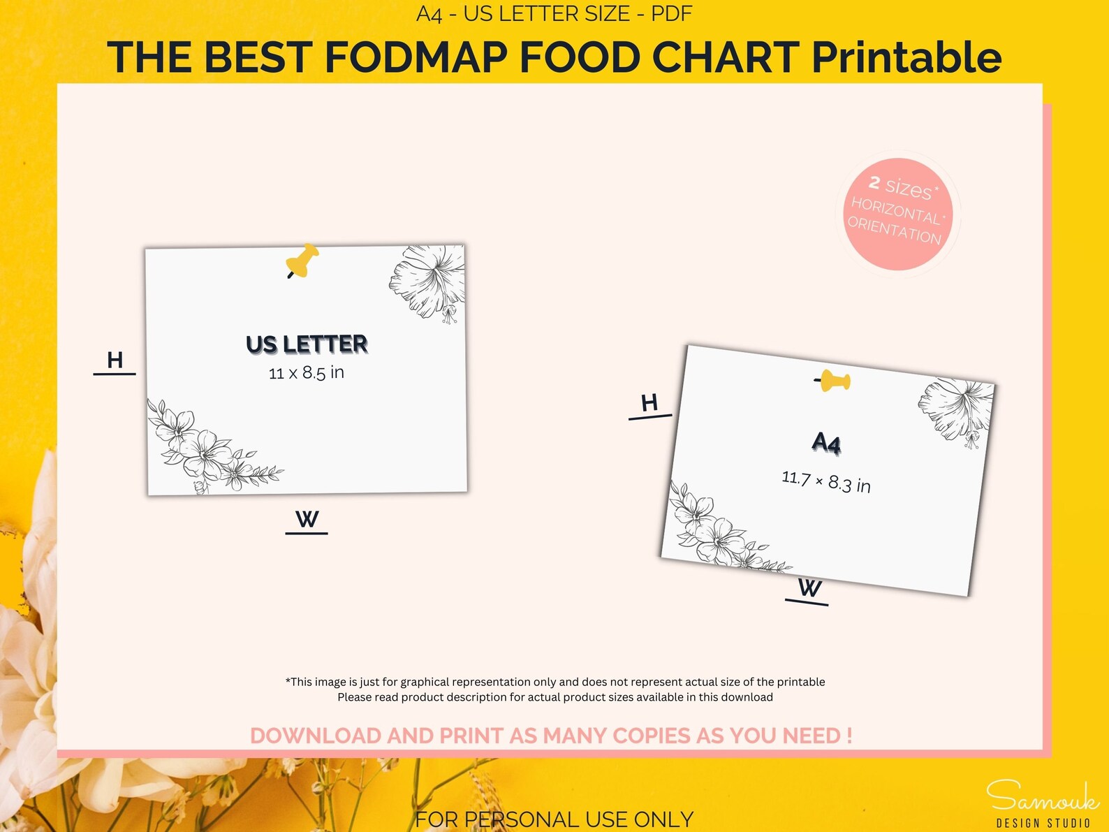 FODMAP Grocery List Printable, Low and High Fodmap Foods, Complete ...