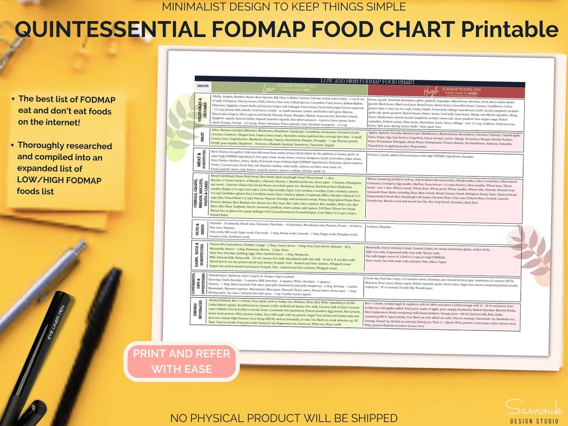 FODMAP Food Chart, Low and High Fodmap Diet (PDF) - Etsy