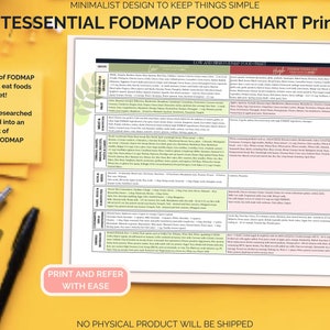 FODMAP Food Chart, Low and High Fodmap Diet (PDF) - Etsy