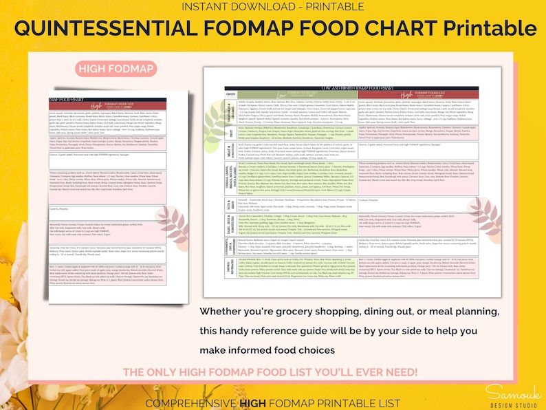 FODMAP Food Chart, Low and High Fodmap Diet (PDF) - Etsy