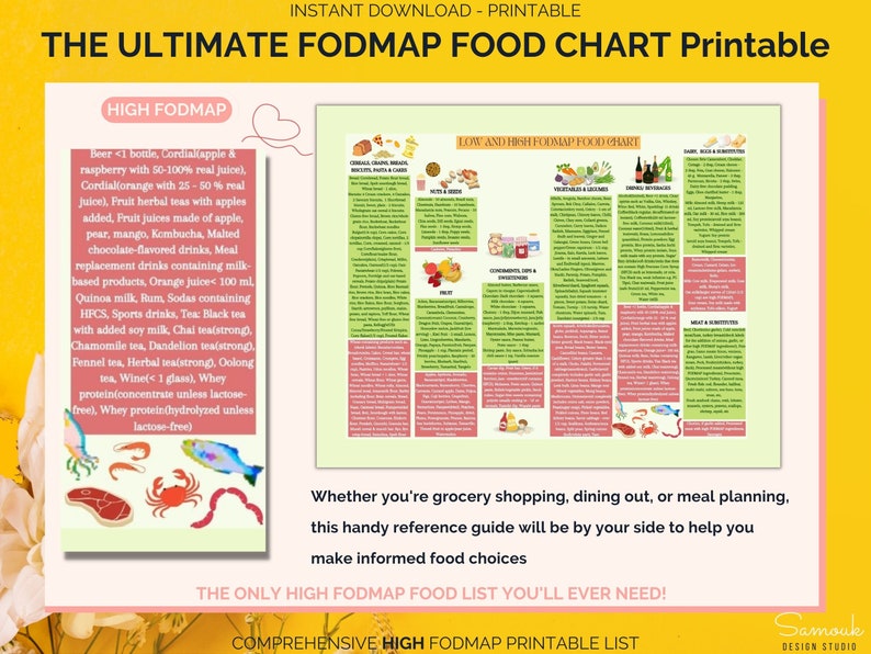 FODMAP Shopping List, Complete FODMAP Grocery List Printable, FODMAP ...