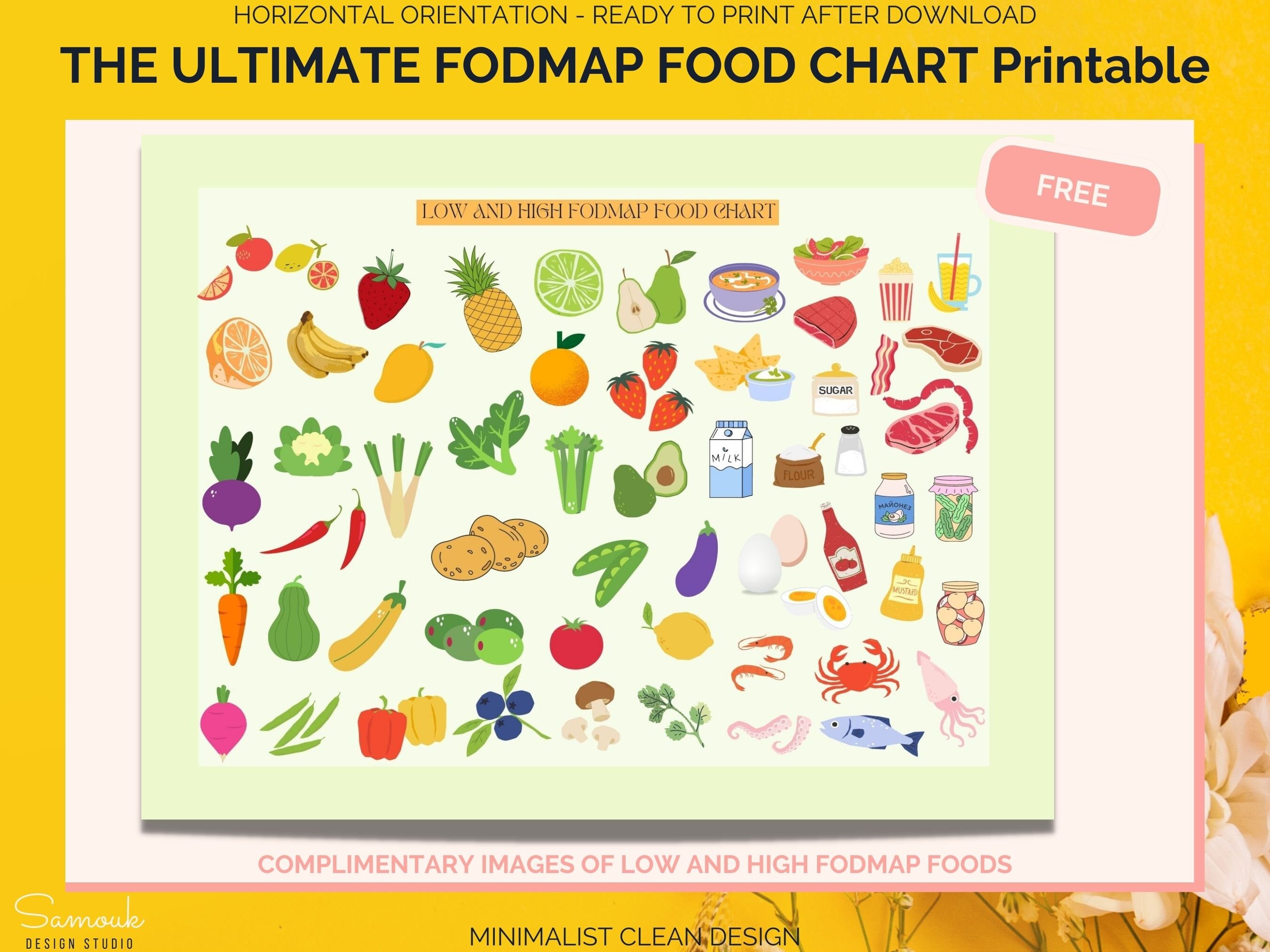 FODMAP Food Chart Printable, Low and High FODMAP Foods (PDF) - Etsy ...