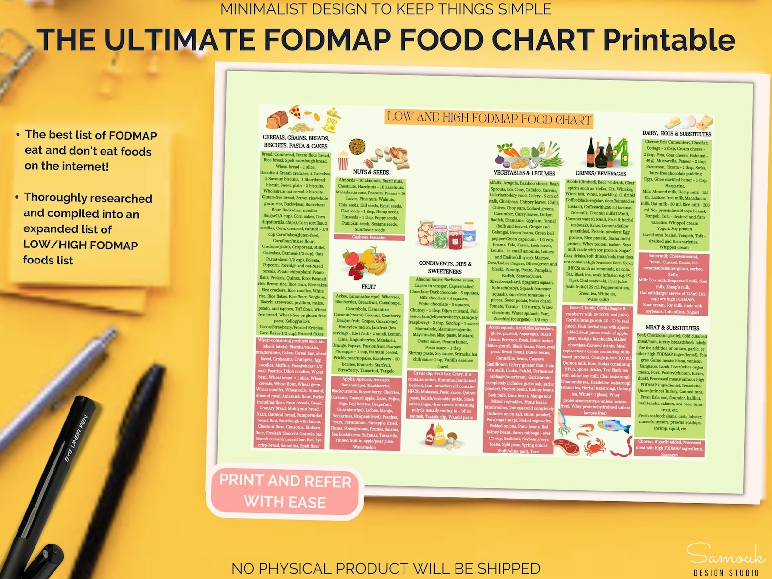 FODMAP Shopping List, Complete FODMAP Grocery List Printable, FODMAP ...