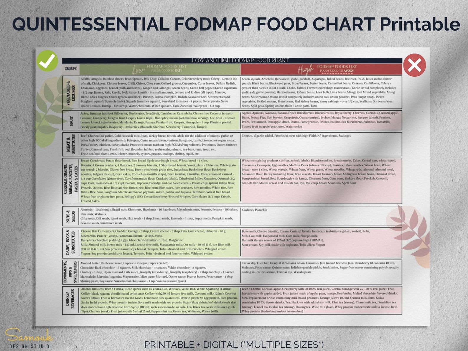 FODMAP Food Chart, Low and High Fodmap Diet (PDF) - Etsy