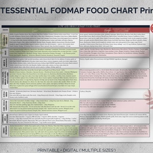 FODMAP Food Chart, Low and High Fodmap Diet (PDF) - Etsy