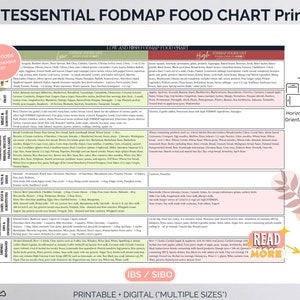 FODMAP Food Chart, Low and High Fodmap Diet (PDF) - Etsy