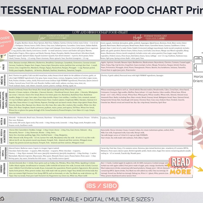 Low Carb Printable Fodmap Chart - Etsy