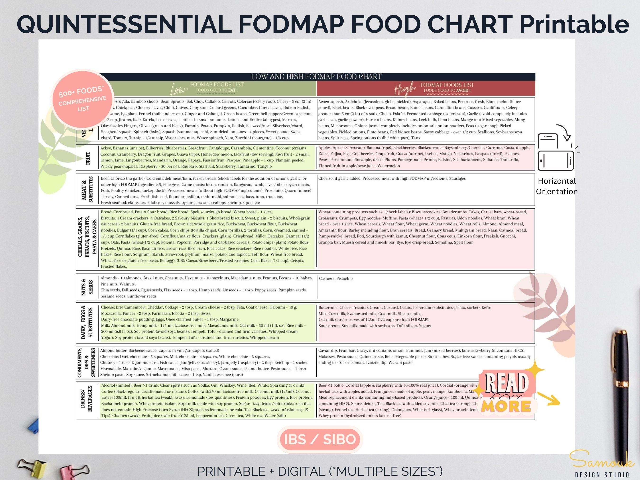 FODMAP Food Chart, Low and High Fodmap Diet (PDF) - Etsy