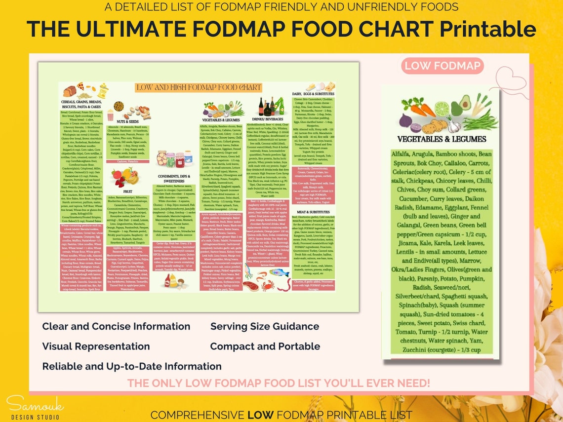 FODMAP Shopping List, Complete FODMAP Grocery List Printable, FODMAP ...