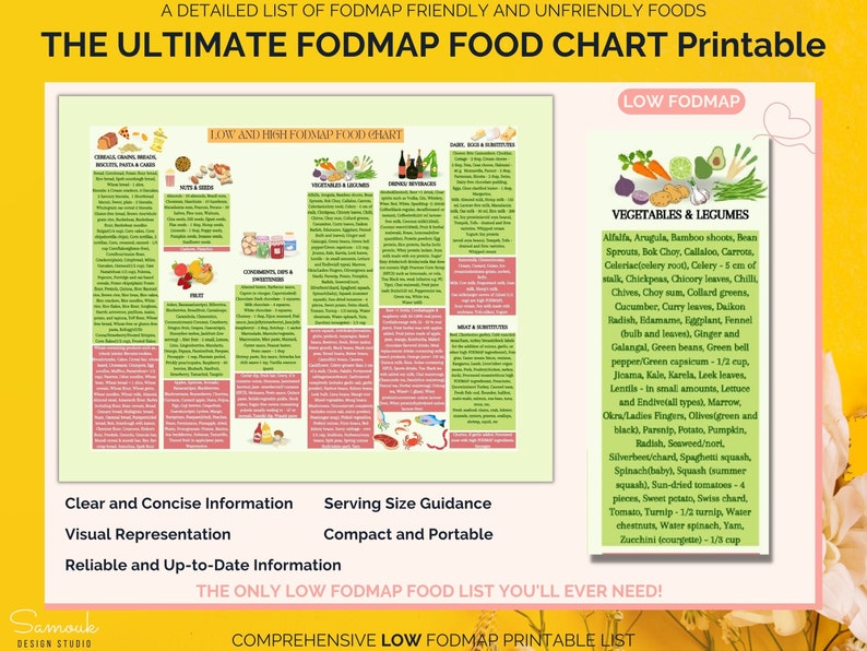 FODMAP Shopping List, Complete FODMAP Grocery List Printable, FODMAP ...