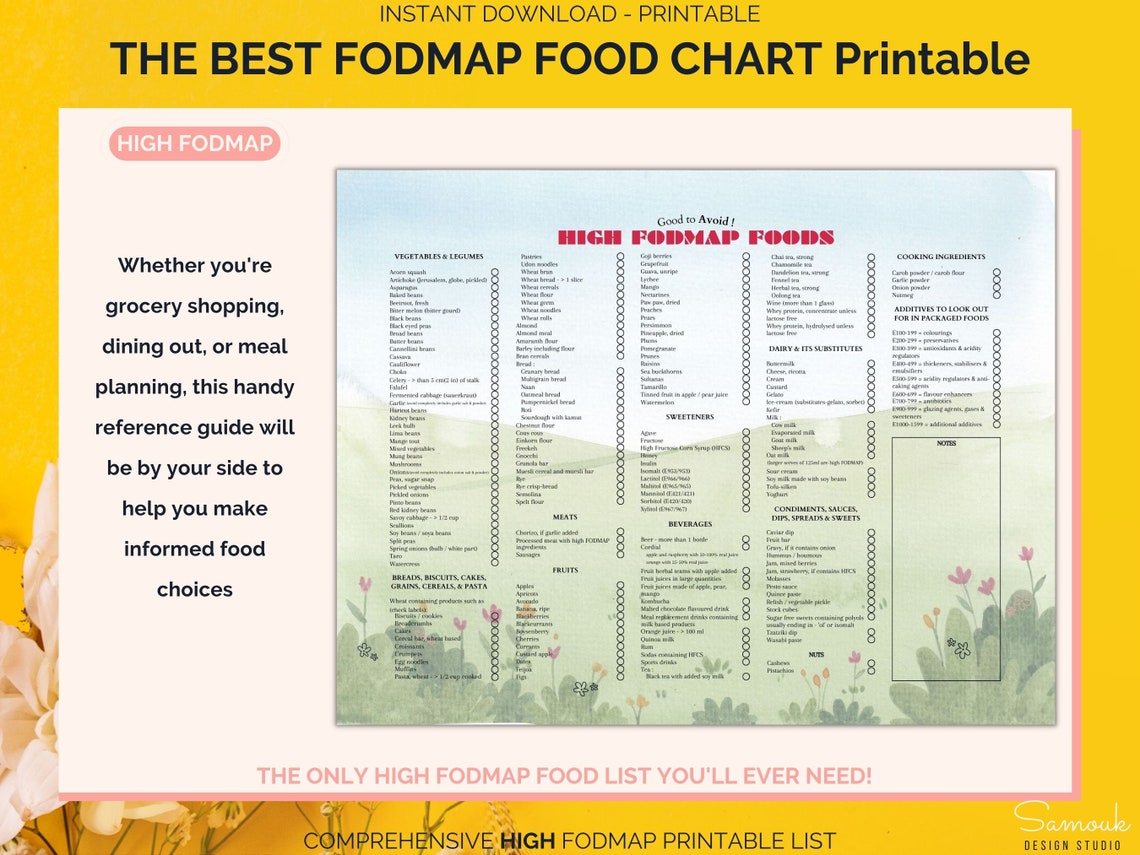 FODMAP Food List Chart, Low & High Foods (PDF Printable A4/letter Sizes ...