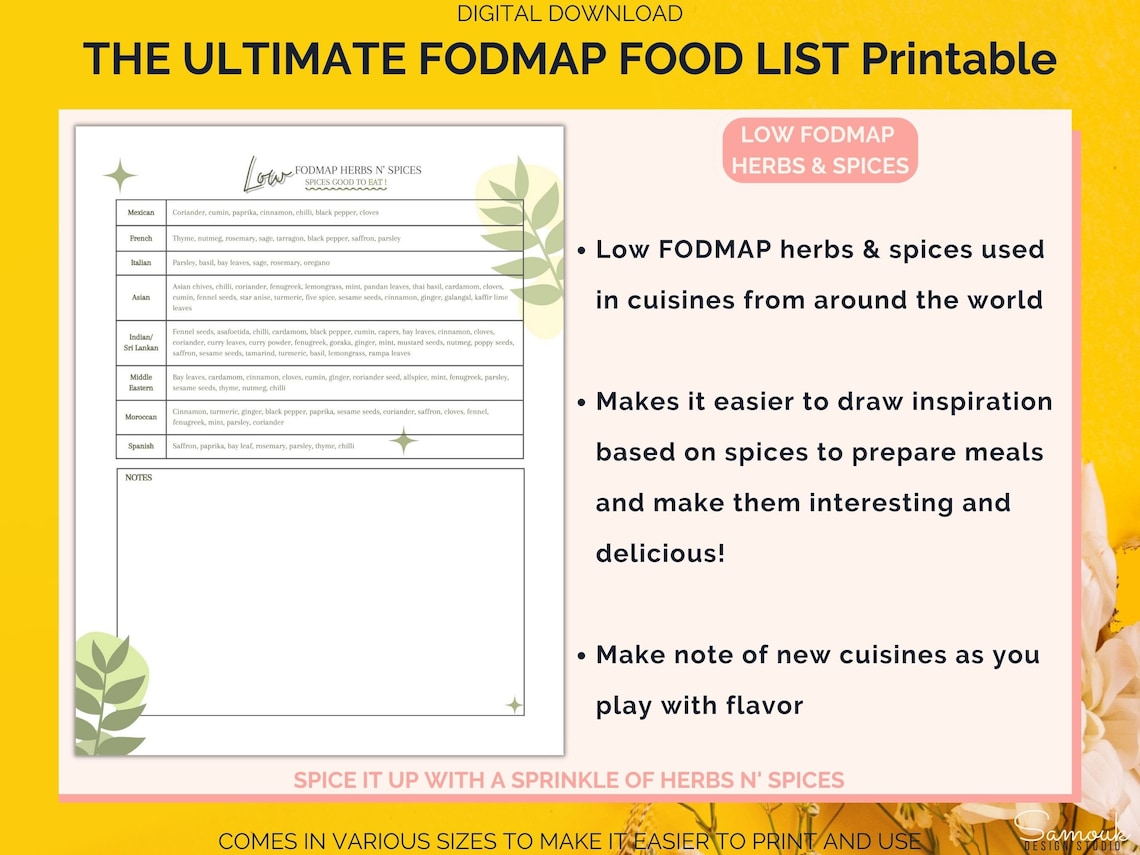 Complete FODMAP Diet Food List, FODMAP Grocery List Printable, Shopping ...