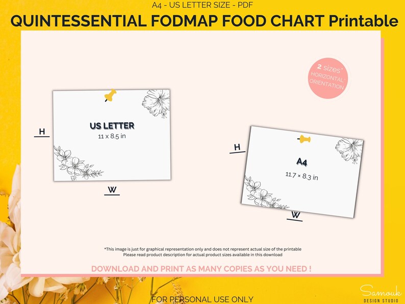 FODMAP Food Chart, Low and High Fodmap Diet (PDF) - Etsy