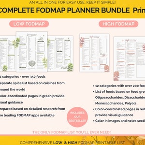 Fodmap Planner Bundle (color), Low Fodmap, IBS, Health, Grocery List, SIBO, Fodmap Diet Pdf ...
