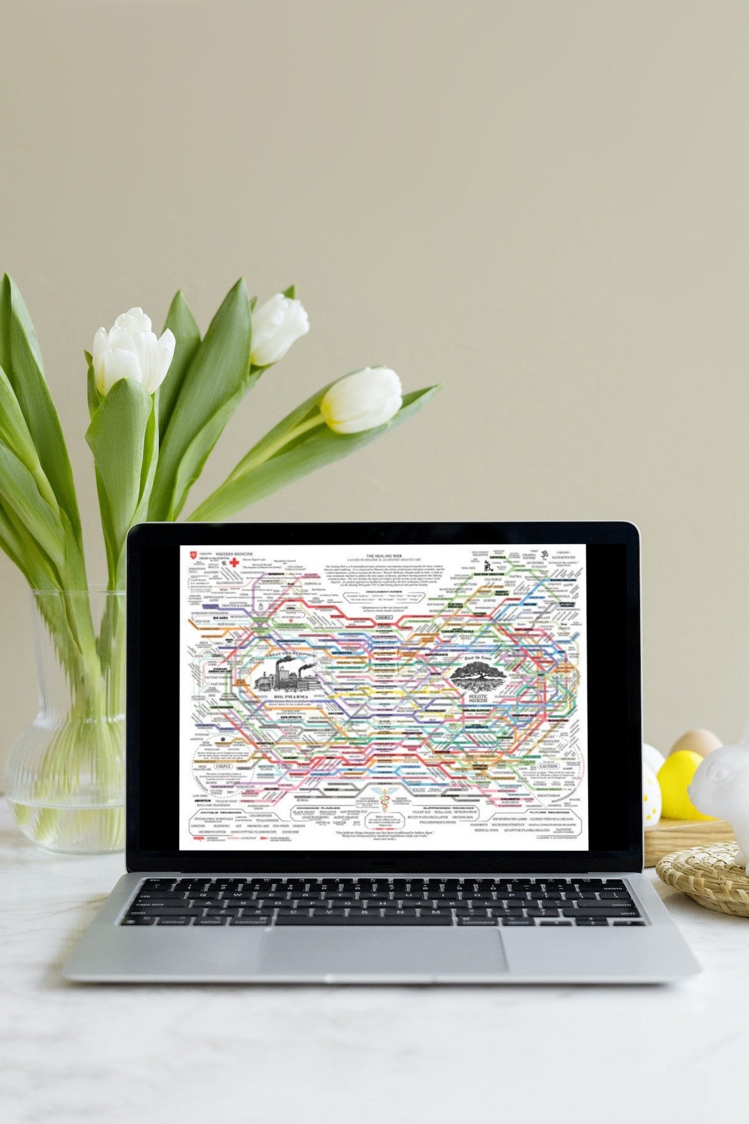 The Healing Map Holistic Health Instant Download - Etsy