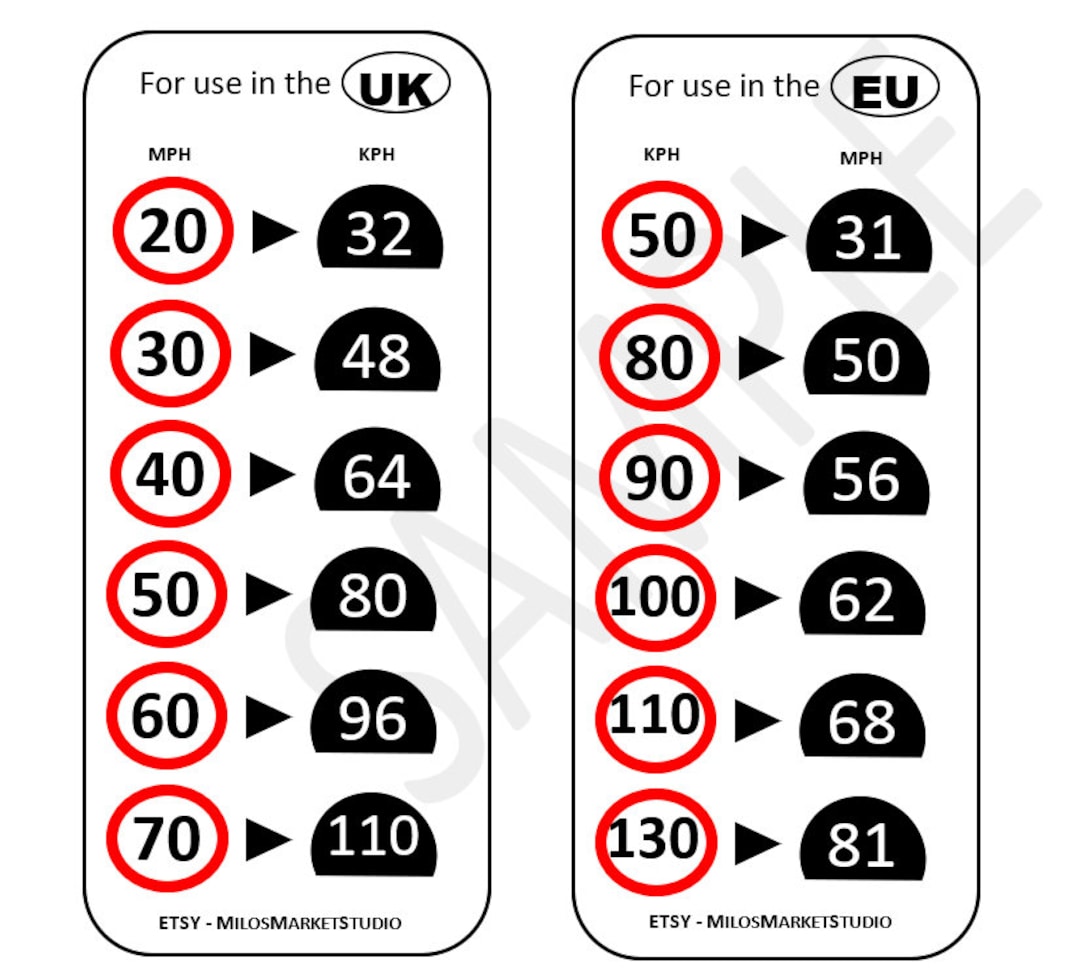 Speed Converter UK & EU Vertical Digital Layout - Etsy