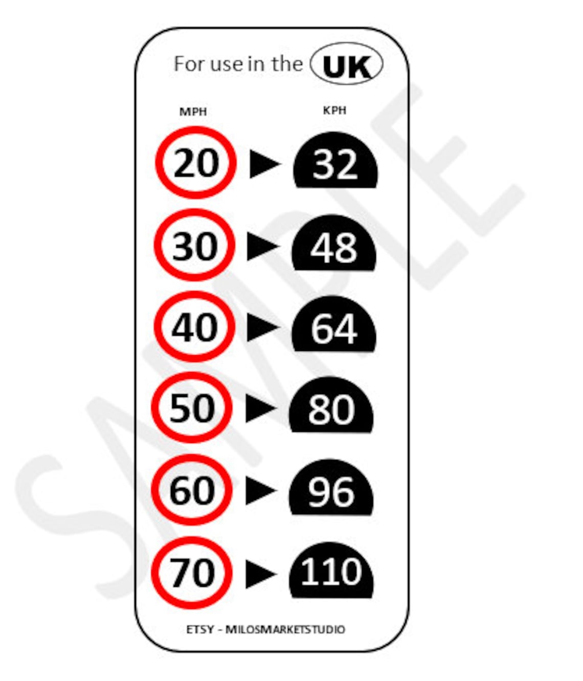 Speed Converter UK & EU Vertical Digital Layout - Etsy