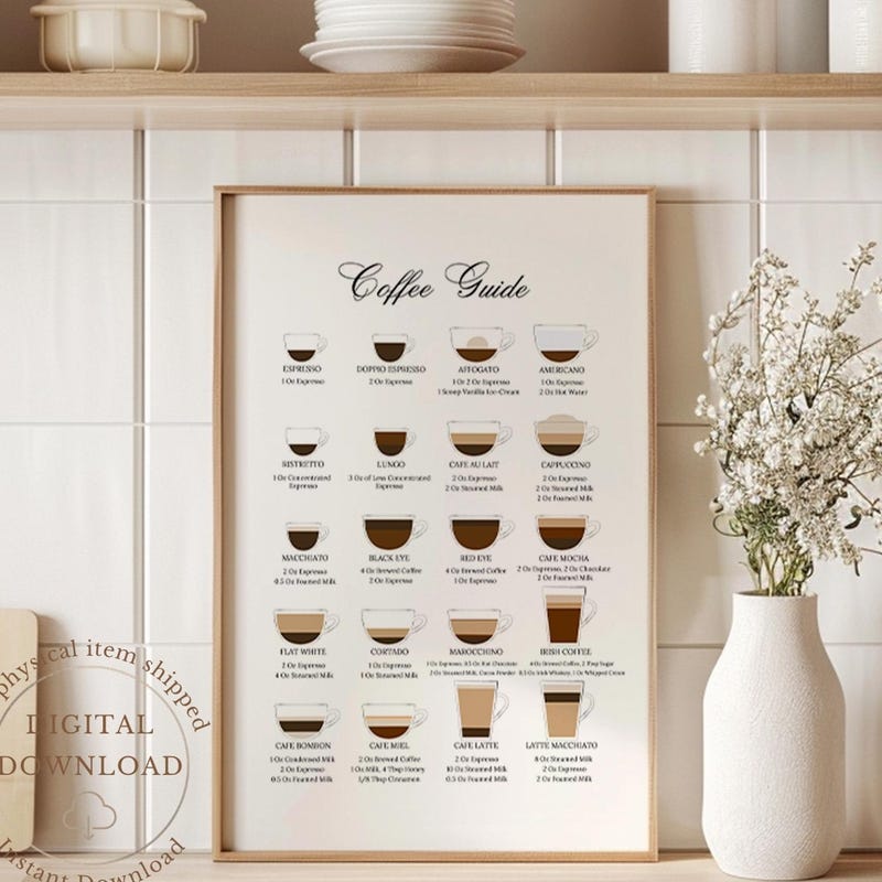Coffee Guide Type - Etsy