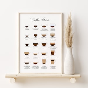 Coffee Guide Wall Art Prints, Coffee Menu Chart, Espresso Drink Types ...