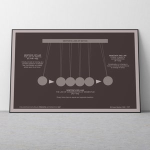 NEWTON'S 3 Laws of Motion, Physics Art Poster, Printable Digital ...