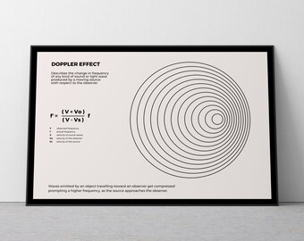 Abstract Science Poster - Etsy