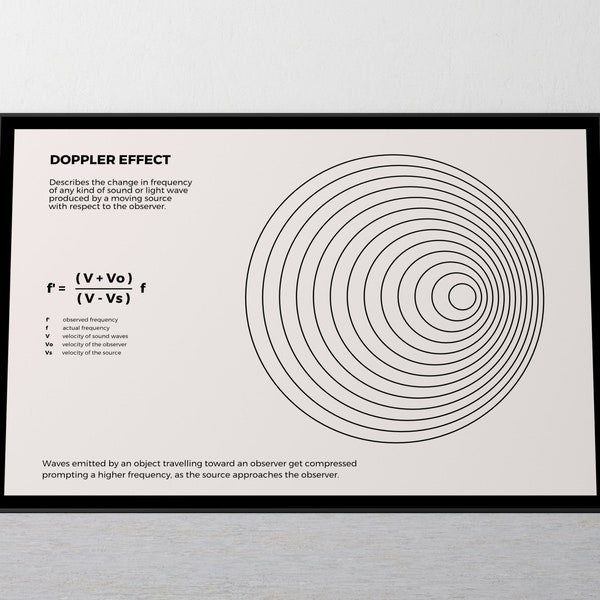 Science Poster - Etsy