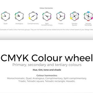 Colour Wheel, Color Theory Reference Poster, Artist/designer Digital ...