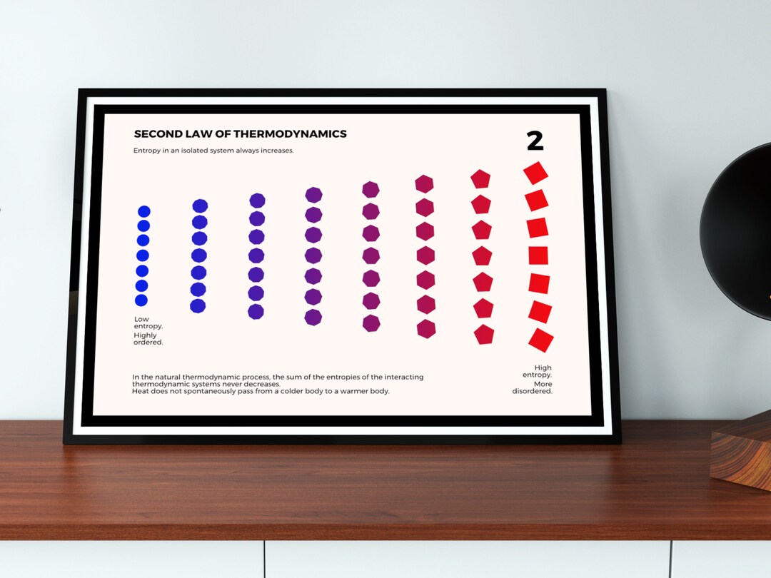 THERMODYNAMICS LAWS, Original Science Abstract Art Digital Print ...