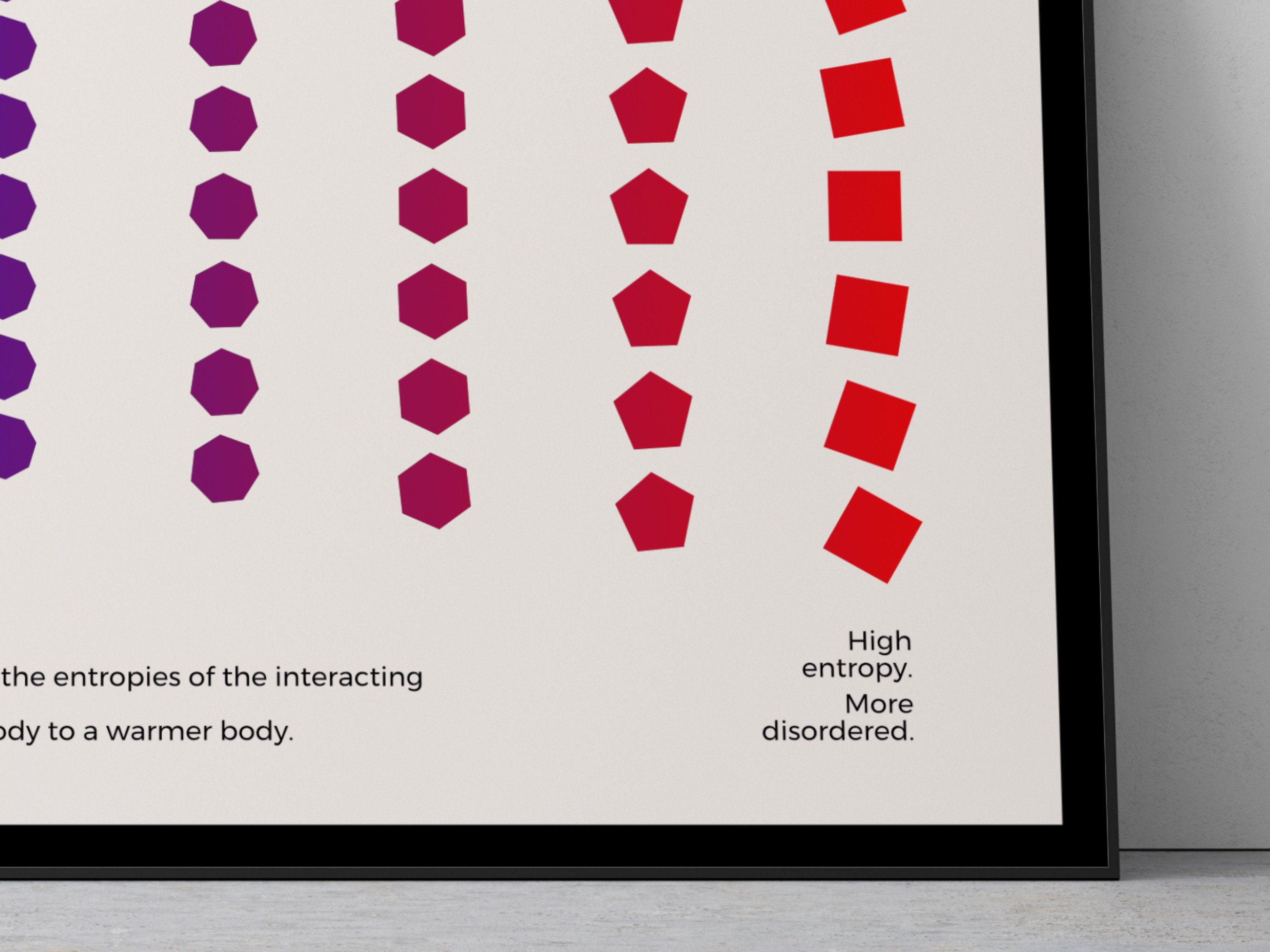 THERMODYNAMICS LAWS, Original Science Abstract Art Digital Print ...