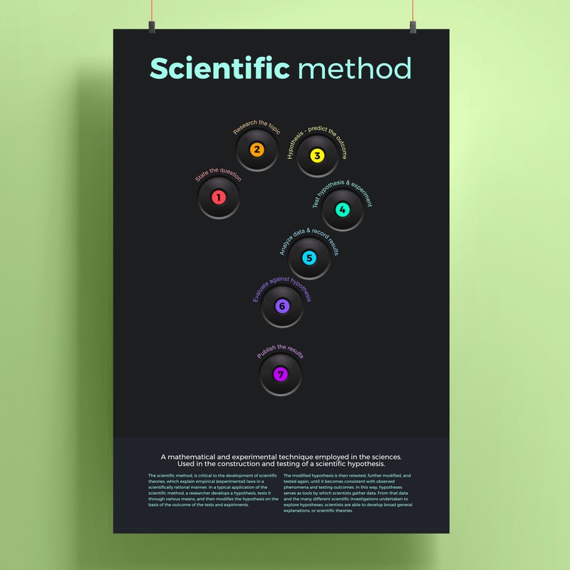 Scientific Poster - Etsy