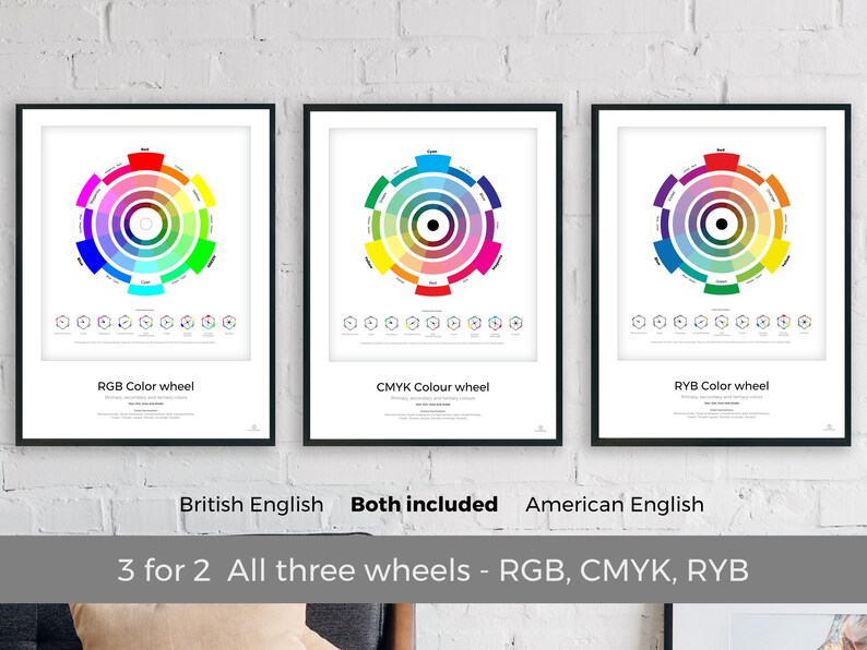 Colour Wheel, Color Theory Reference Poster, Artist/designer Digital ...