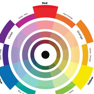 Colour Wheel, Color Theory Reference Poster, Artist/designer Digital ...