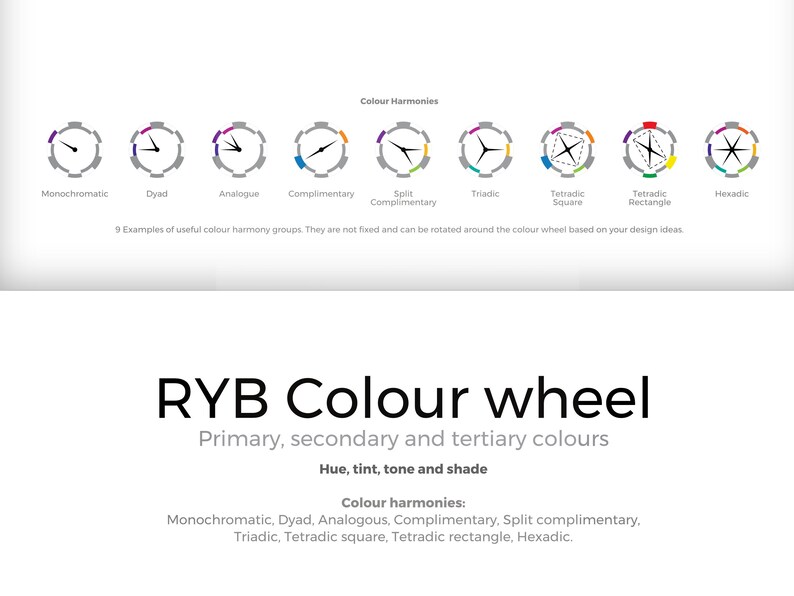 Colour Wheel Color Theory Reference Poster Artist/designer - Etsy