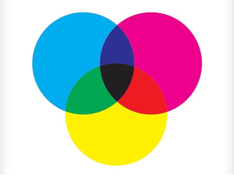 Primary Colours, Color Theory Reference Poster, Artist/designer Digital ...