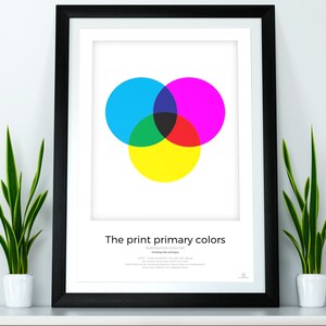 Primary Colours, Color Theory Reference Poster, Artist/designer Digital ...