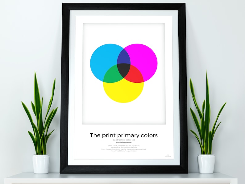 Primary Colours, Color Theory Reference Poster, Artist/designer Digital ...
