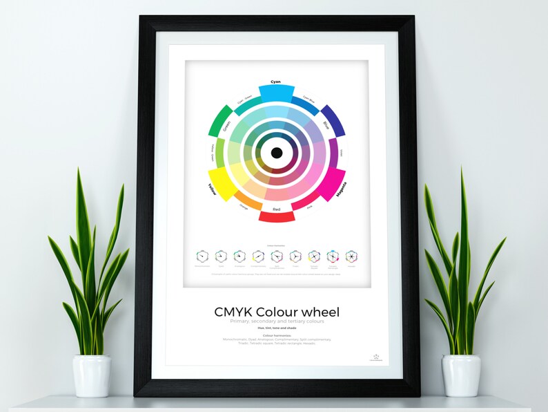 Colour Wheel, Color Theory Reference Poster, Artist/designer Digital ...