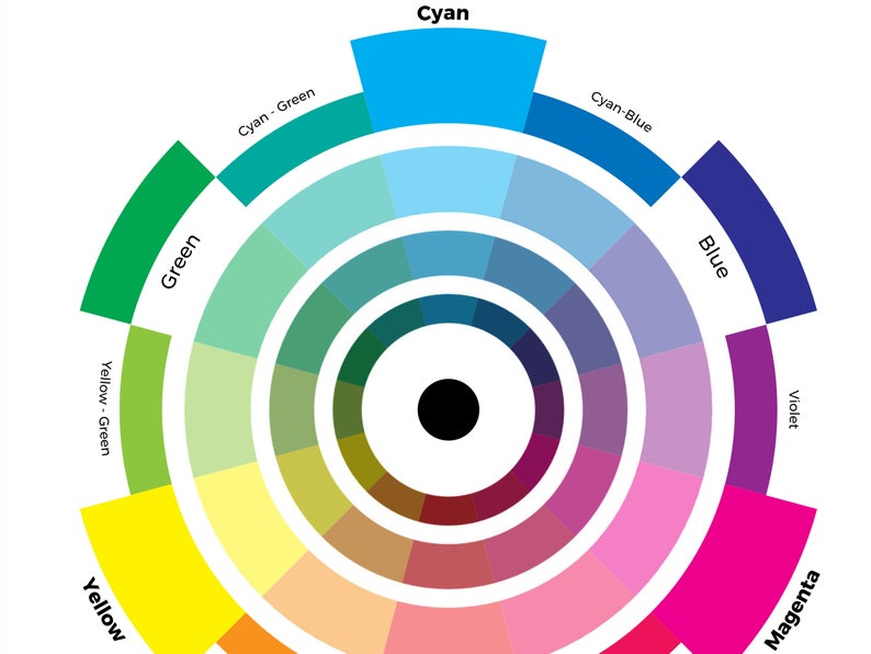 Colour Wheel, Color Theory Reference Poster, Artist/designer Digital ...