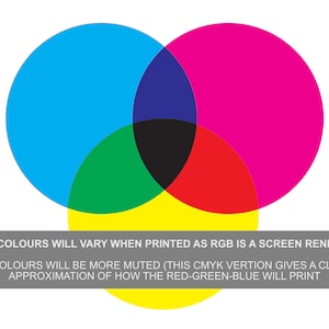 PRIMARY Colour, Color Theory Reference Poster, Artist/designer Digital ...