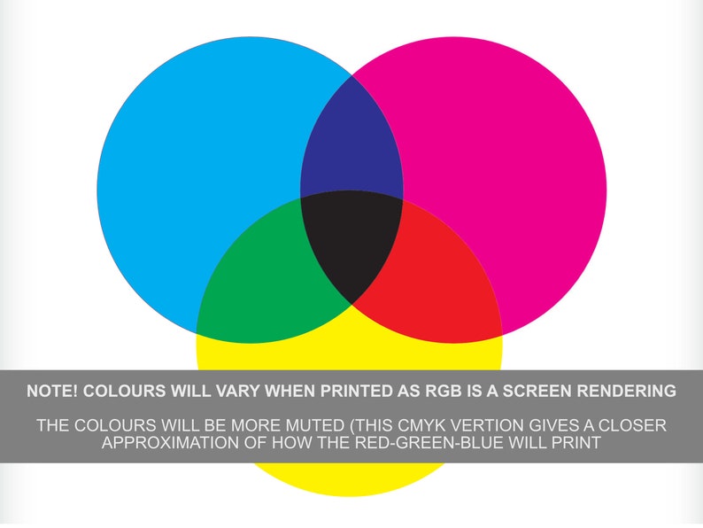 PRIMARY Colour, Color Theory Reference Poster, Artist/designer Digital ...