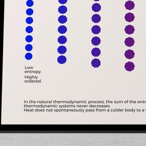 THERMODYNAMICS LAWS, Original Science Abstract Art Digital Print ...
